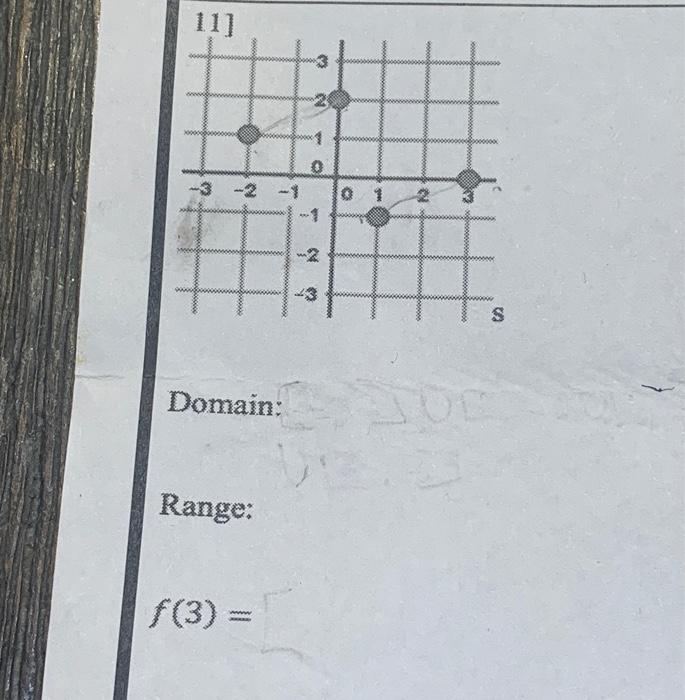 Solved Domain: Range: | Chegg.com