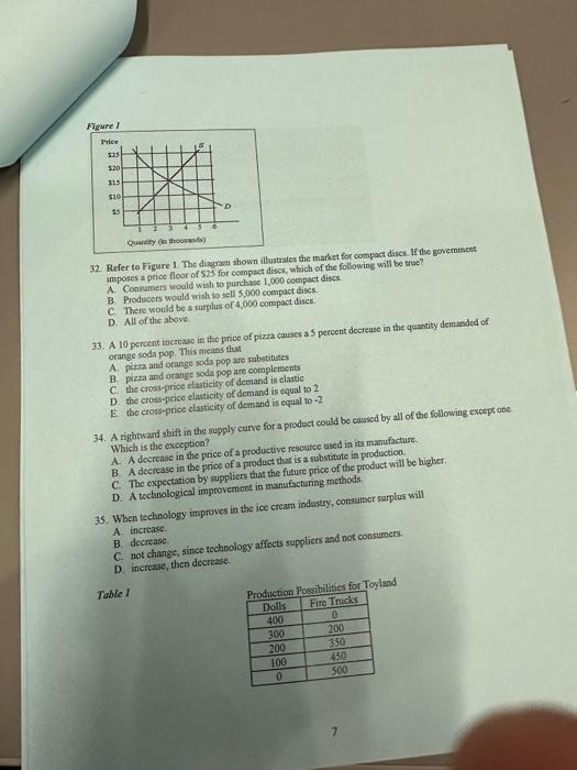 Solved 22. The data cmbodied in the below diagrams nupgest | Chegg.com