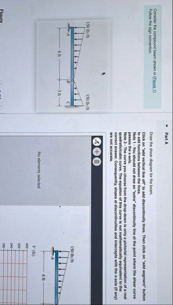 Solved Consider the compound beam shown in (Equire.1). | Chegg.com