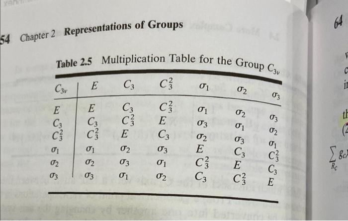 Solved 54 Chapter 2 Representations of Groups Table 2.5 | Chegg.com