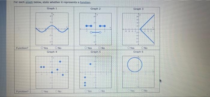 Solved For each graph below, state whether it represents a | Chegg.com