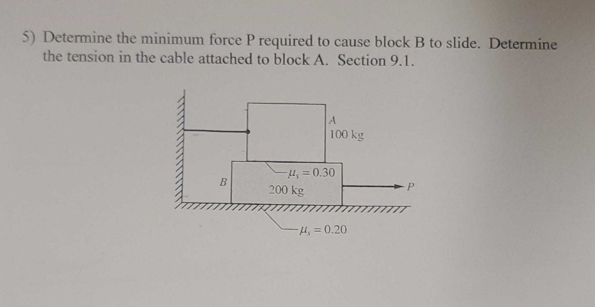 Solved 5 Determine The Minimum Force P Required To Cause