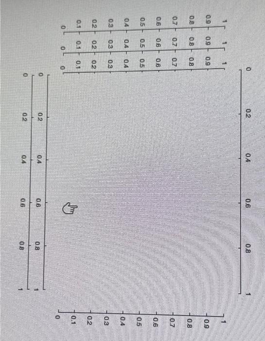 Solved How fo you get these kind of offset axes where you | Chegg.com