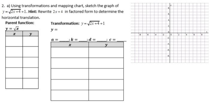 Solved Graphing the Easy Way-in order 1) Start by graphing | Chegg.com