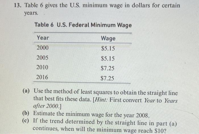 Solved 13. Table 6 gives the U.S. minimum wage in dollars | Chegg.com
