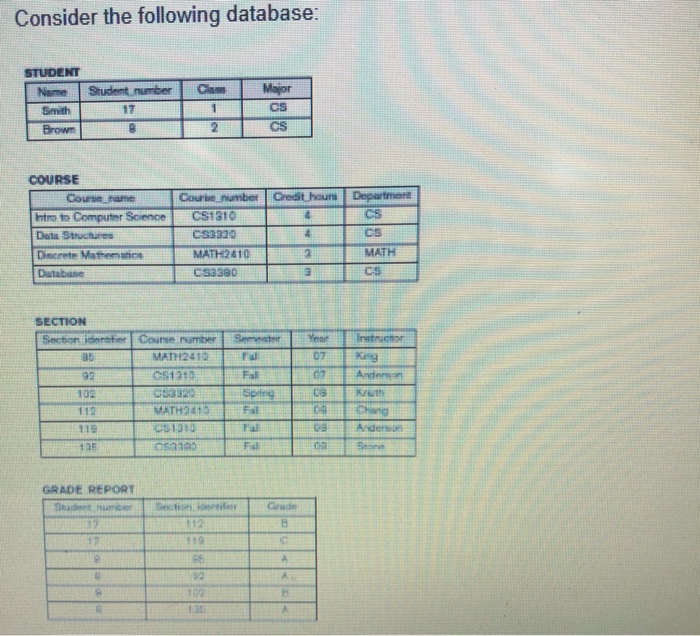 Solved Consider the following database: STUDENT S th COURSE | Chegg.com