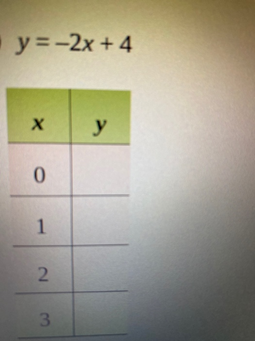 Solved y=-2x + 4 х y 0 1 2 3. | Chegg.com