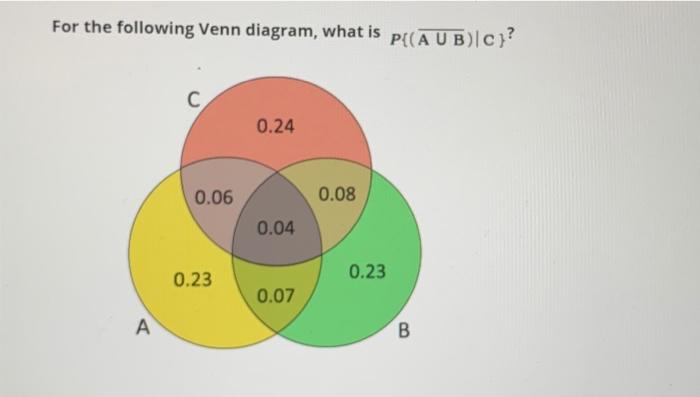 Solved For the following Venn diagram, what is P[(AUB) C)? С | Chegg.com