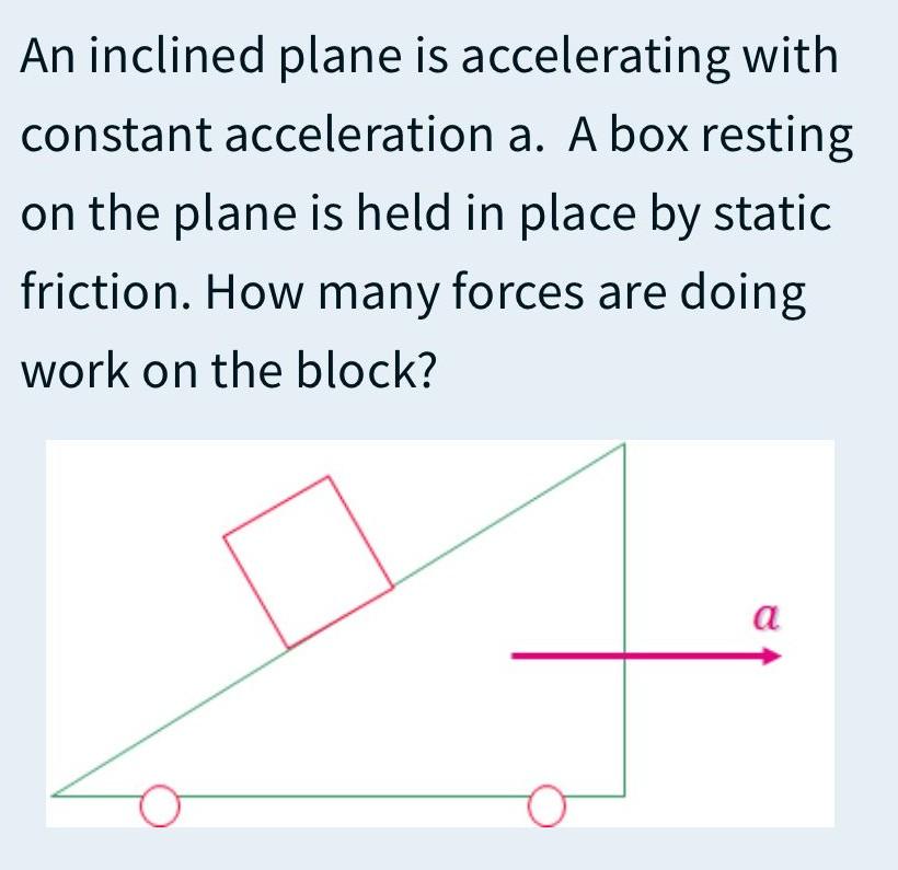 Solved An inclined plane is accelerating with constant | Chegg.com