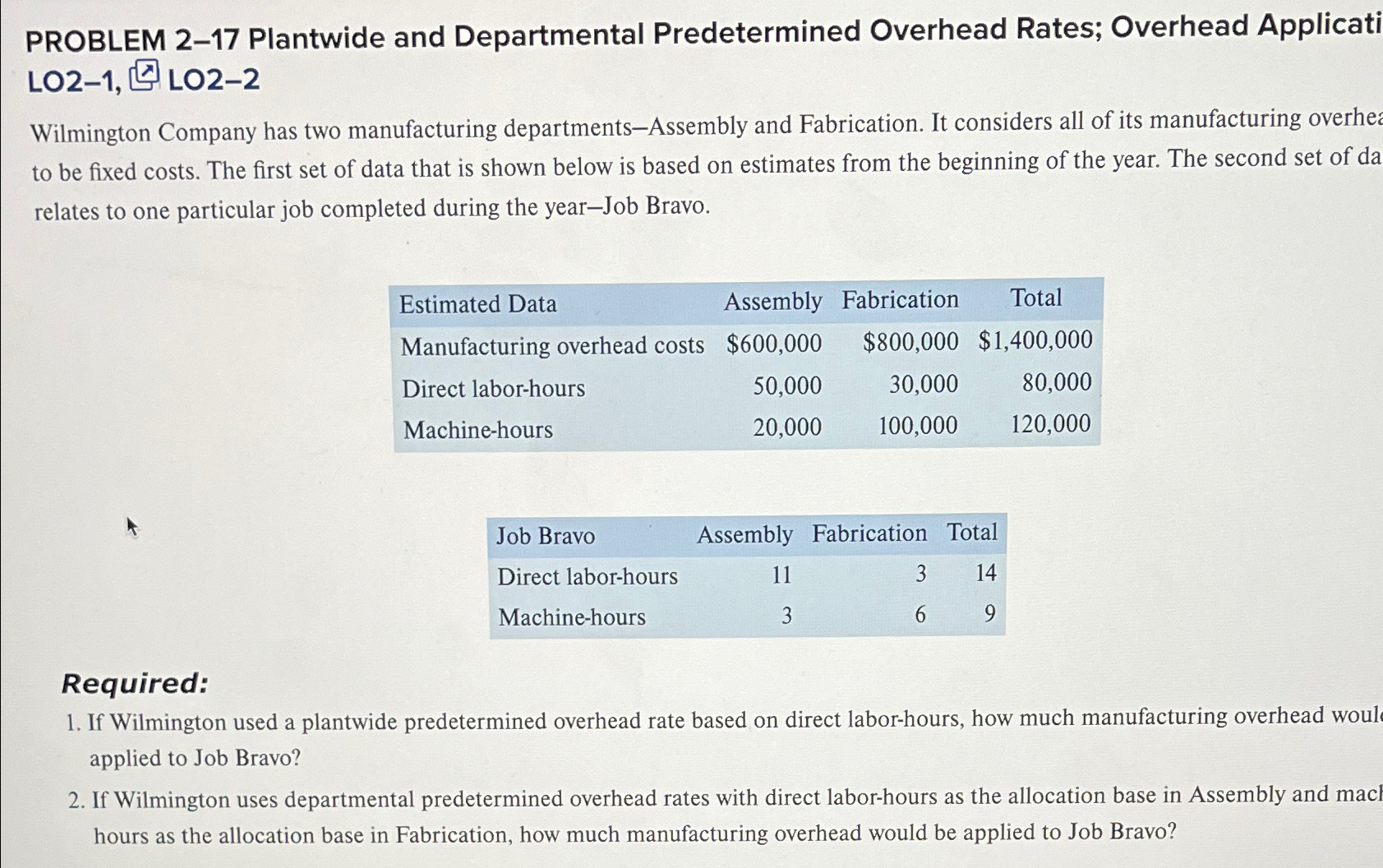 Solved PROBLEM 2-17 ﻿Plantwide and Departmental | Chegg.com