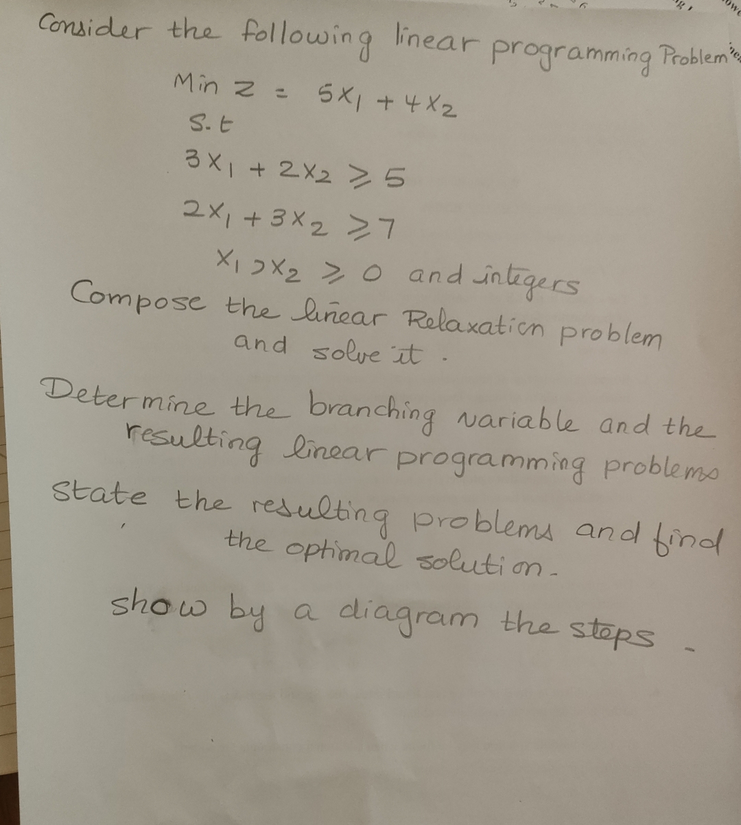 Solved by an EXPERT Consider the following linear programming | Chegg.com