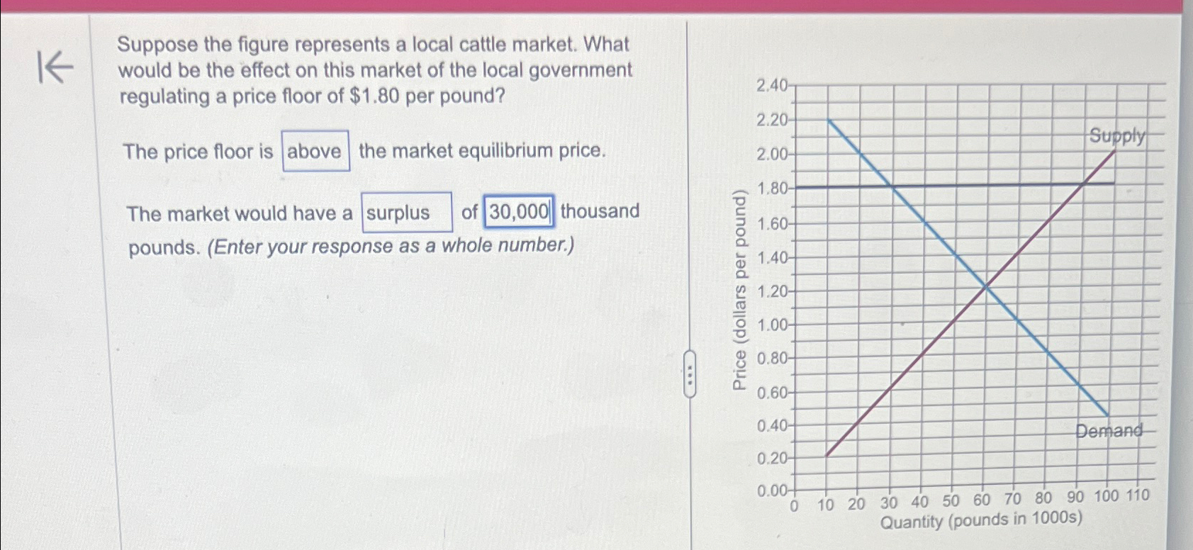Solved KSuppose the figure represents a local cattle market. | Chegg.com