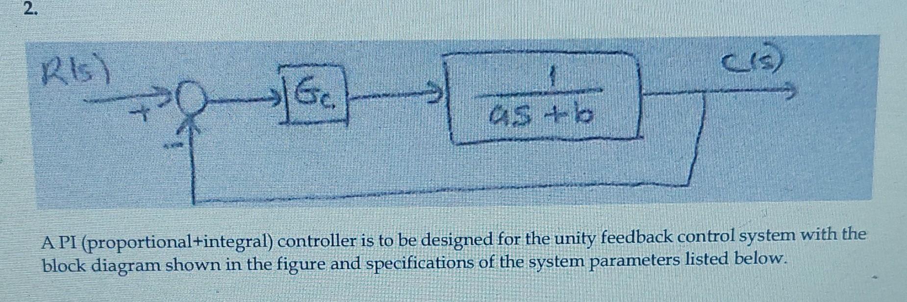 A PI (proportional+integral) controller is to be | Chegg.com