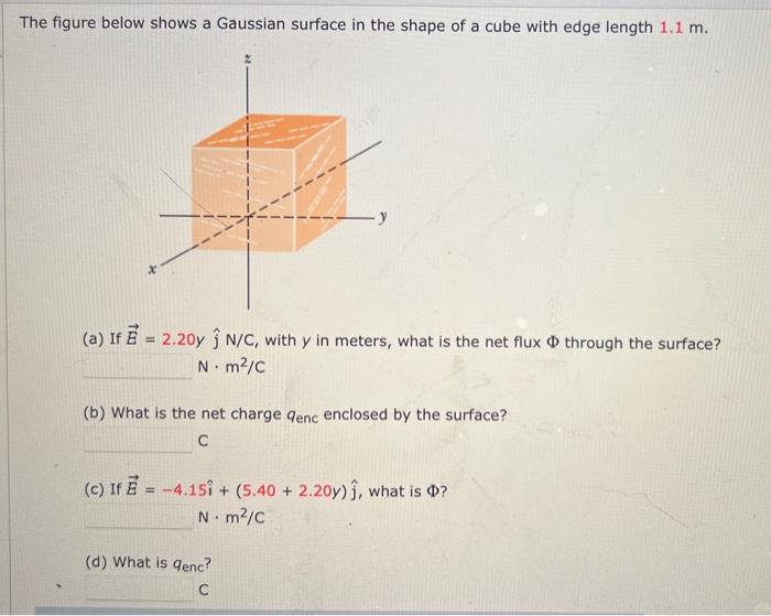 Solved The figure below shows a Gaussian surface in the | Chegg.com