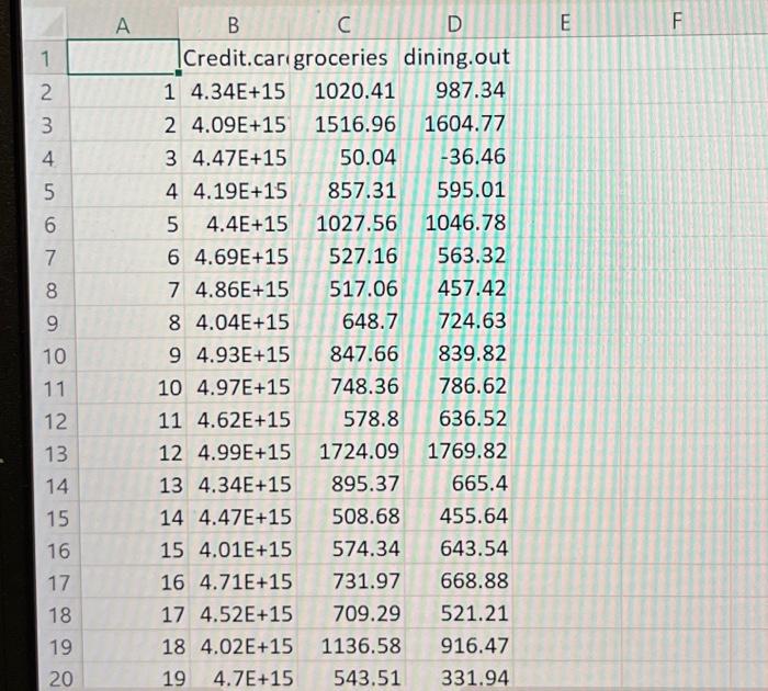 Bank of America's Consumer Spending Survey collected | Chegg.com