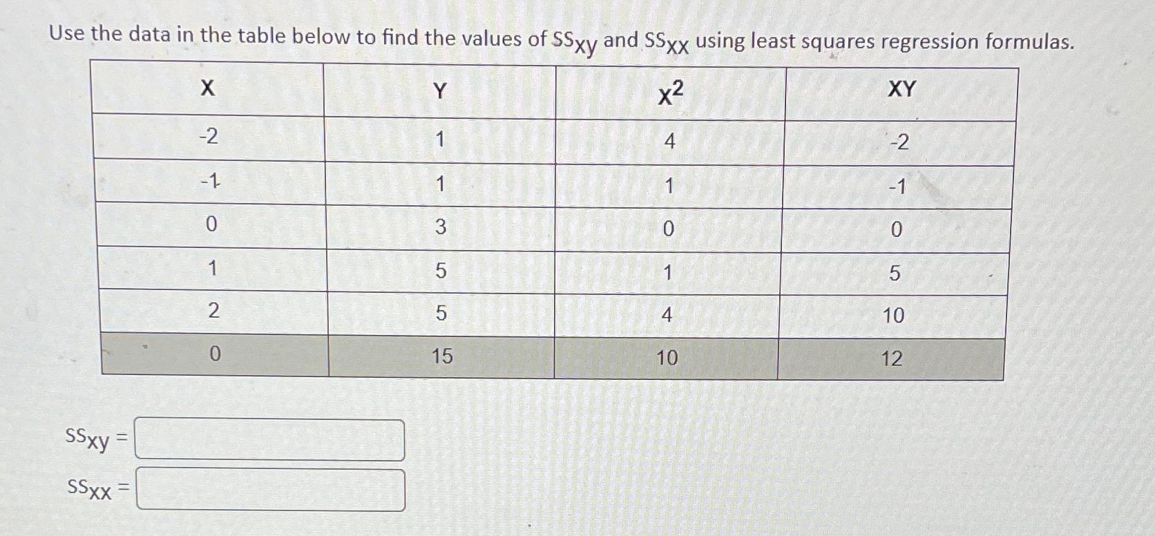 Solved Use the data in the table below to find the values of | Chegg.com