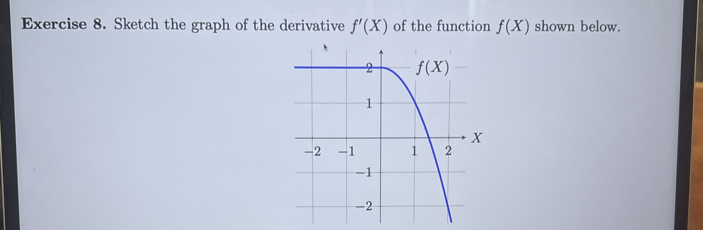 Solved ByExercise 8. ﻿Sketch the graph of the derivative | Chegg.com