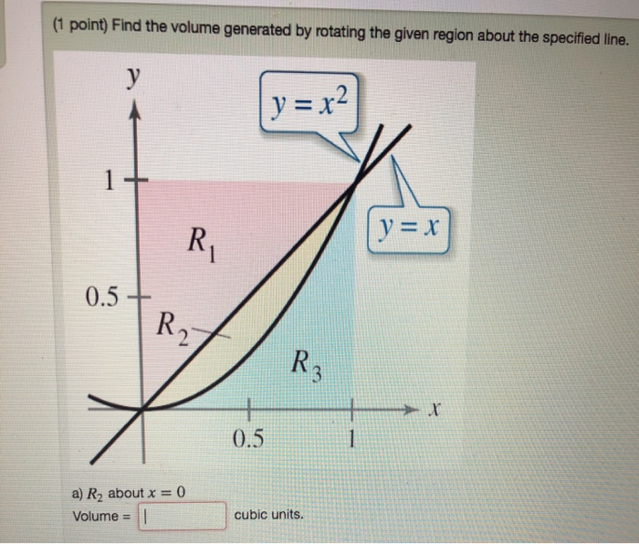 Solved (1 point) Find the volume generated by rotating the | Chegg.com