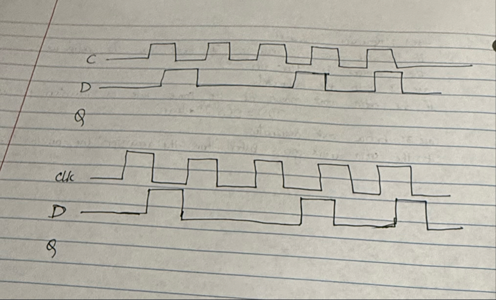 a. ﻿given the values of D and control input (C) ﻿over | Chegg.com