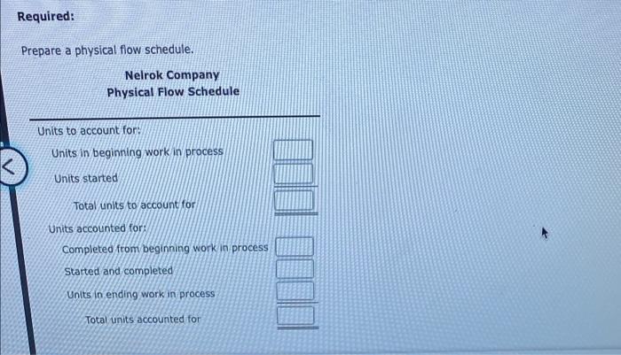 Solved Physical Flow Schedule Nelrok Company manufactures | Chegg.com