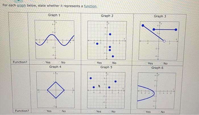 Solved For each graph below, state whether it represents a | Chegg.com