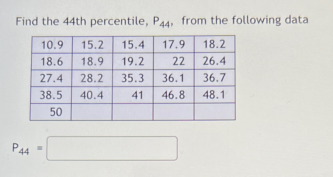 Solved Find the 44th percentile, P44, ﻿from the following | Chegg.com