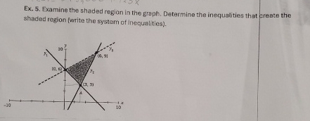 Solved Ex. 5. ﻿Examine the shaded region in the graph. | Chegg.com