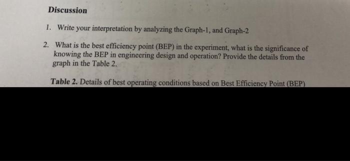 Solved 1. Write your interpretation by analyzing the | Chegg.com