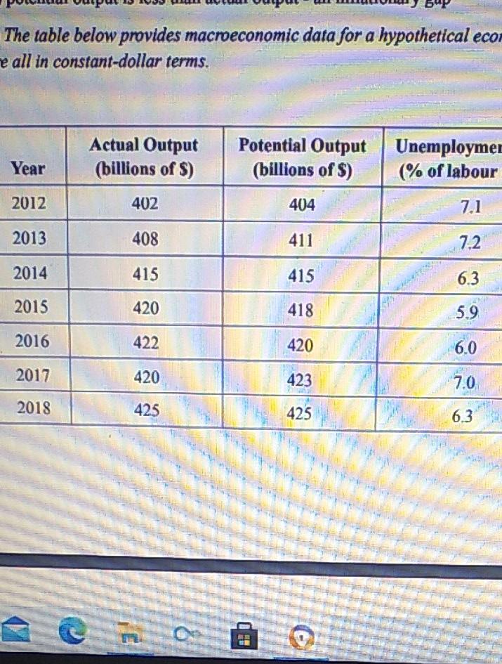 Solved The table below provides macroeconomic data for a | Chegg.com
