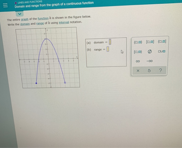 Solved Domain and range from the graph of a continuous | Chegg.com