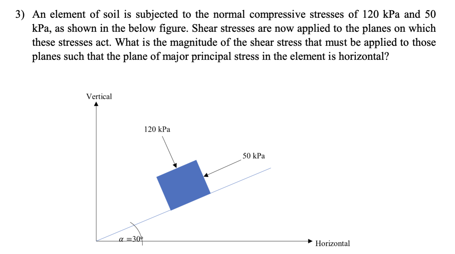Solved An element of soil is subjected to the normal | Chegg.com