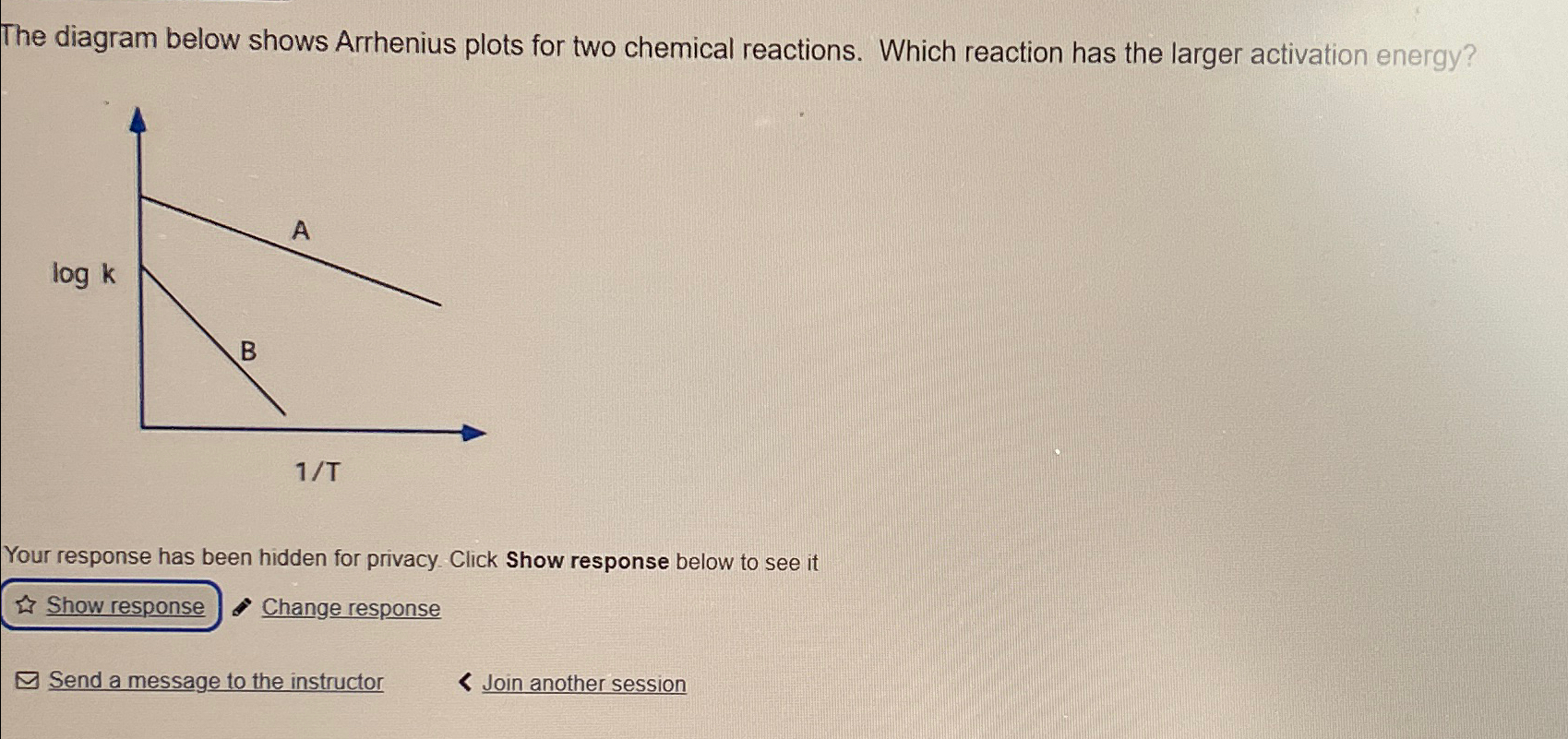 Solved The diagram below shows Arrhenius plots for two | Chegg.com