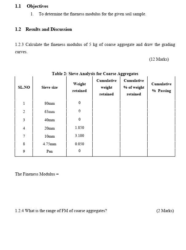 Solved 1.1 Objectives 1. To determine the fineness modulus | Chegg.com