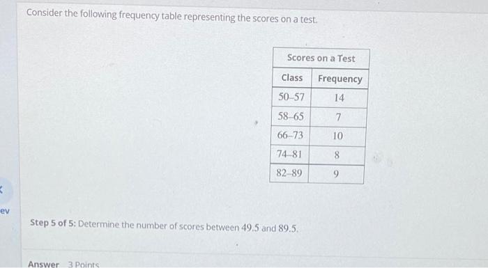 Solved Consider the following frequency table representing | Chegg.com