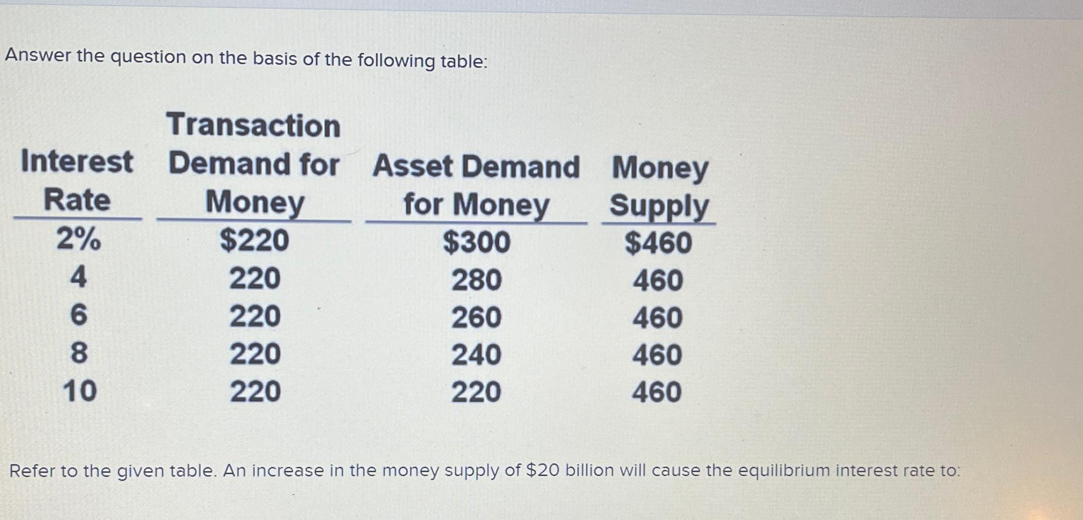 Solved Answer the question on the basis of the following | Chegg.com