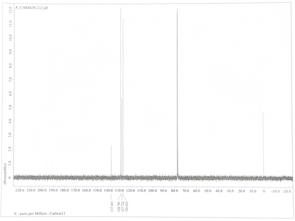 Solved In the carbon NMR spectrum of (E)-Stilbene provided, | Chegg.com