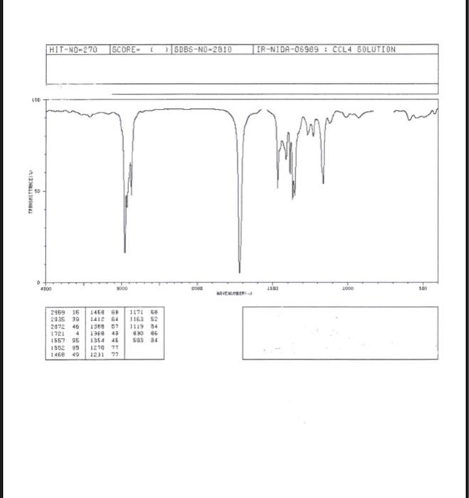 Solved Label all important IR bands. Identify all | Chegg.com