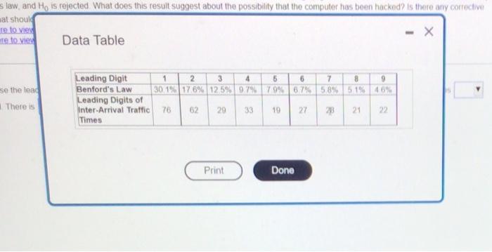 Solved The accompanying data table lists leading digits of | Chegg.com