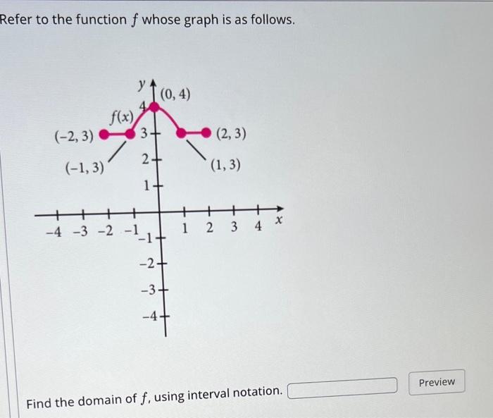 Solved Refer to the function f whose graph is as follows. | Chegg.com