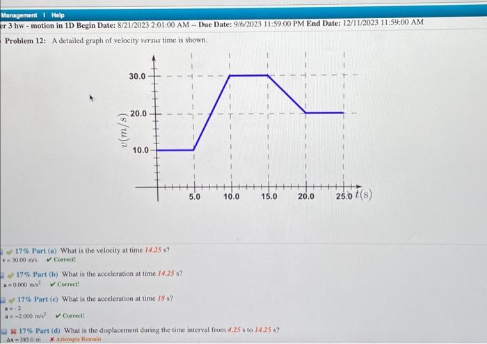 Solved Problem 12: A detailed graph of velocity versus time | Chegg.com