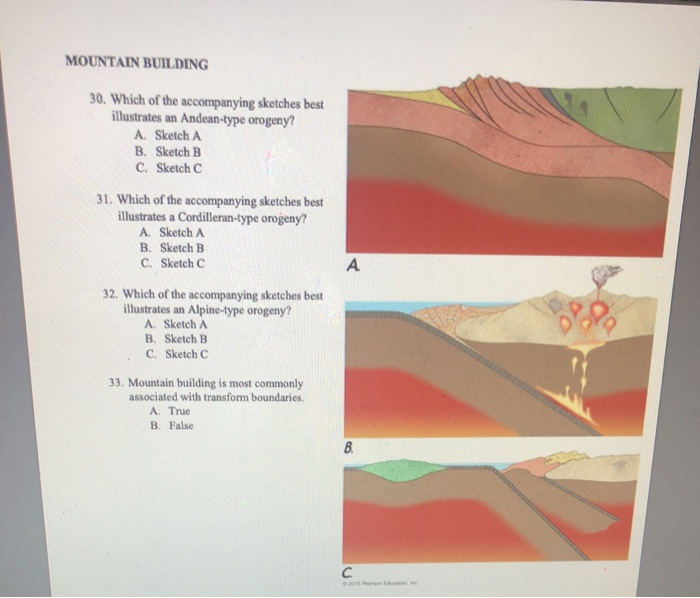 Solved MOUNTAIN BUILDING 30. Which of the accompanying | Chegg.com