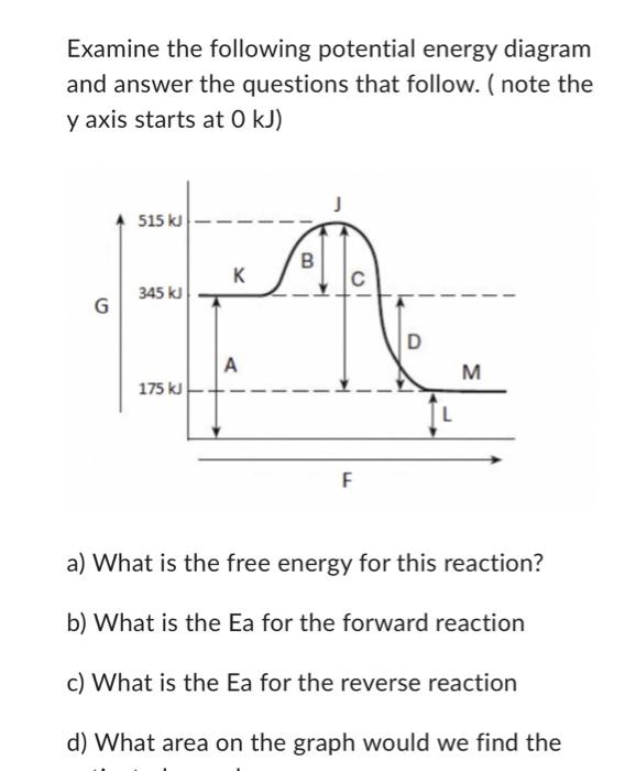 Solved Examine the following potential energy diagram and | Chegg.com
