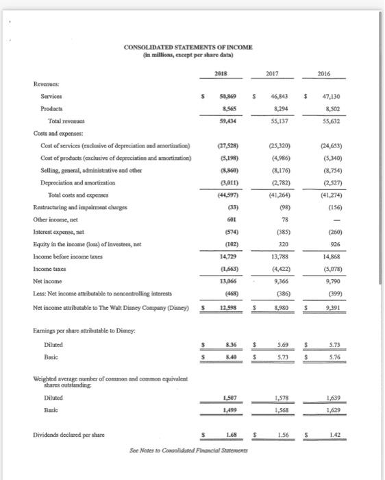 Solved AC 221 - Financial Statement Analysis Project | Chegg.com