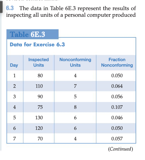 The data in Table 6E.3 ﻿represent the results | Chegg.com