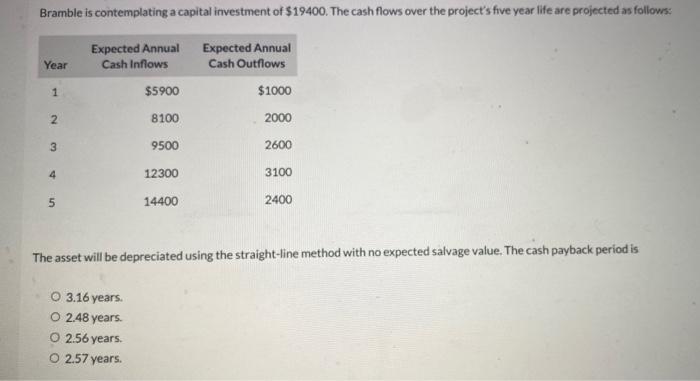 Solved The asset will be depreciated using the straight-line | Chegg.com