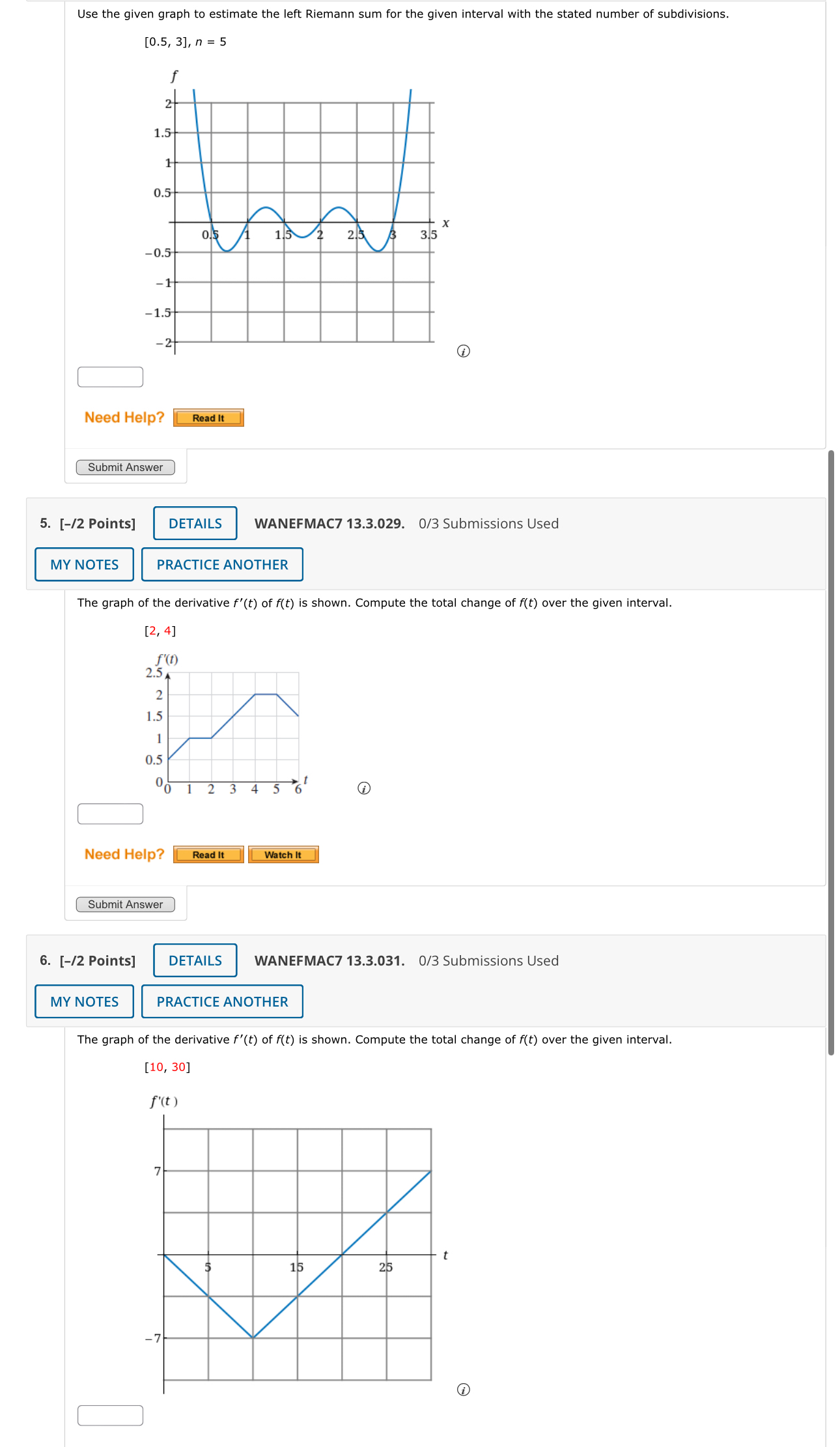 Solved Use The Given Graph To Estimate The Left Riemann Sum