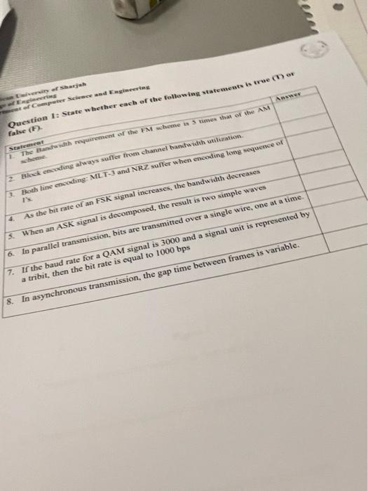 Solved 7. If the baud rate for a Q A 8. In asynchronous | Chegg.com