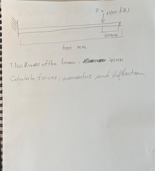 how the force =1400 kN length of the beam = 600 mm, | Chegg.com