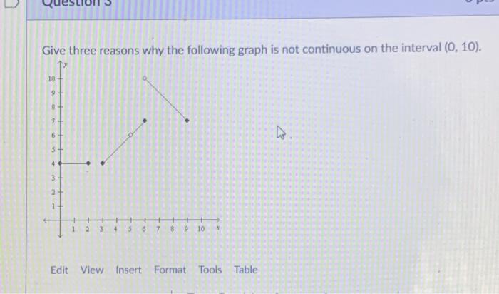 Solved Give three reasons why the following graph is not | Chegg.com