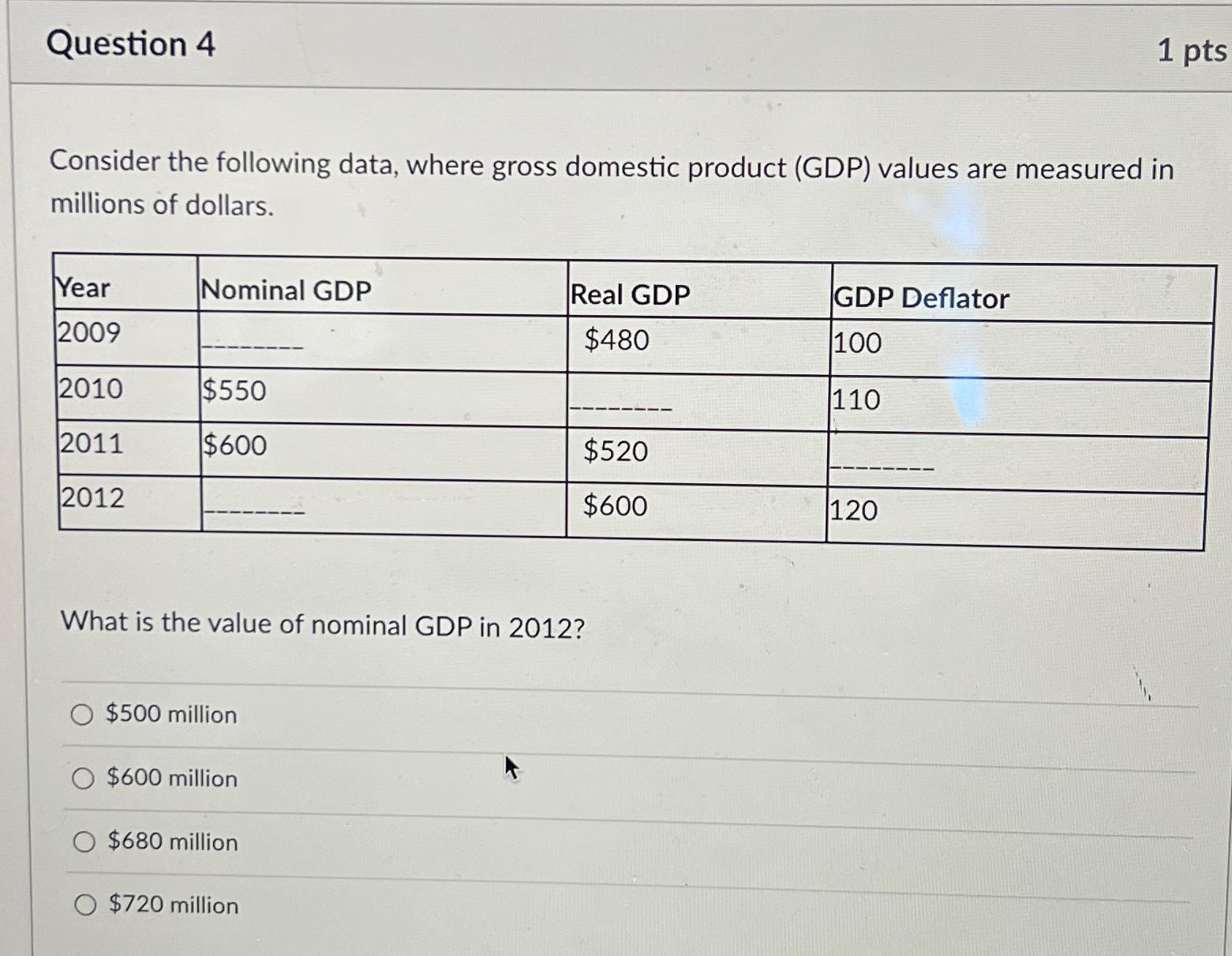 Solved Question 4Consider the following data, where gross | Chegg.com